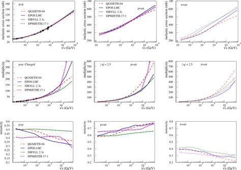 basic features of hadronic interactions as a function of download