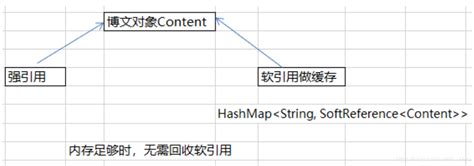 Java软引用与弱引用及其应用举例java 弱引用案例 Csdn博客