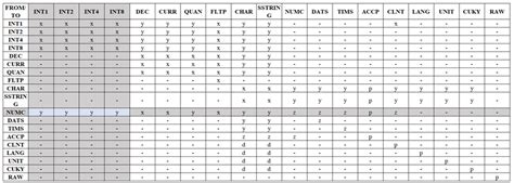 Arithmetic Operations With Different Data Types In SAP Community