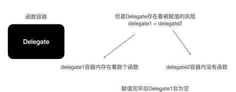 Unity游戏基本设计模式unity 设计模式 Csdn博客