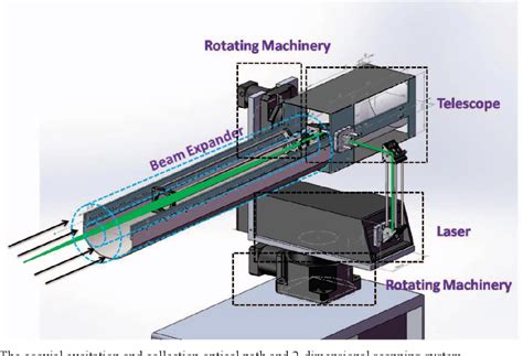 Figure 1 From A Remote Libs Applied On Leaves In Situ Elemental Analysis Semantic Scholar