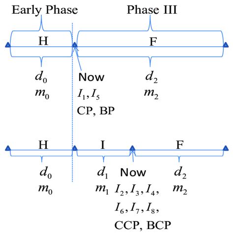 The Four Powers The Eight Predictive Powers And The Data Structures Download Scientific