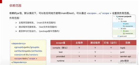 Maven的传递性、排除依赖、生命周期、插件mavn设置传递性 Csdn博客 Maven的传递性、排除依赖、生命周期、插件mavn设置传递性 Csdn博客