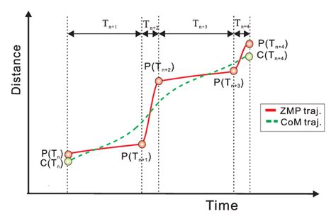 Constitution Of Absorption Step Module Download Scientific Diagram
