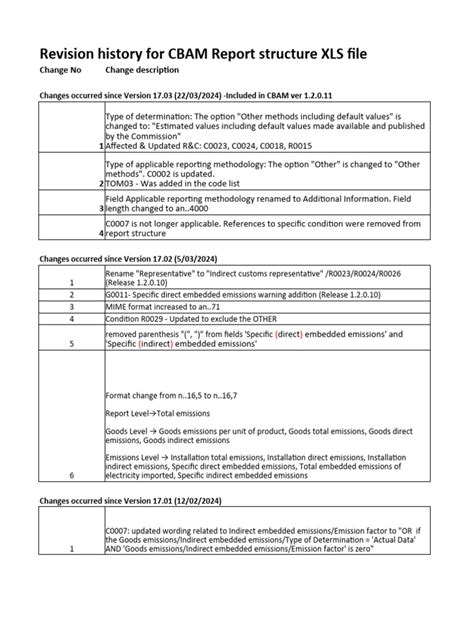 Report Structure Ver 17 04 2024 03 22 Pdf Goods