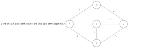 Solved Run Dijkstras Shortest Path Algorithm On The Network Chegg