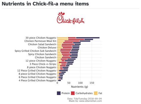 daniel tan on linkedin 30daychartchallenge day1