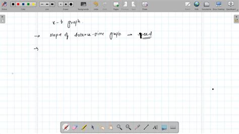 solved figure shows the x t plot of a particle in onedimensional motion