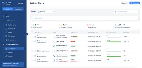 How Can I Monitor The Progress Of Work Completed By Users In The Fluix