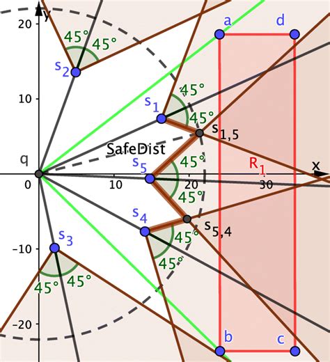 determining sub sequence for checking multi dominance download scientific diagram