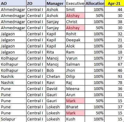 Excel Conditional Sum Based On Logic Dependent In Different Column Stack Overflow