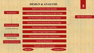 Lung Tumour Detection Using Image Processing PDF
