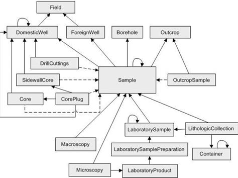 Rdf Schema Of The Industrial Dataset Download Scientific Diagram