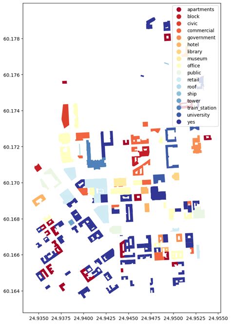 Tutorial 1 Spatial Analysis With Python