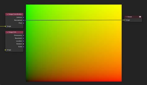 Compositor Blender Developer Documentation