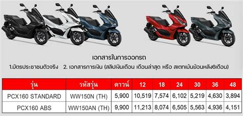 Pcx 160 2022 ราคา ราคา เช็คราคารถมอเตอร์ไซค์รุ่นใหม่ๆ