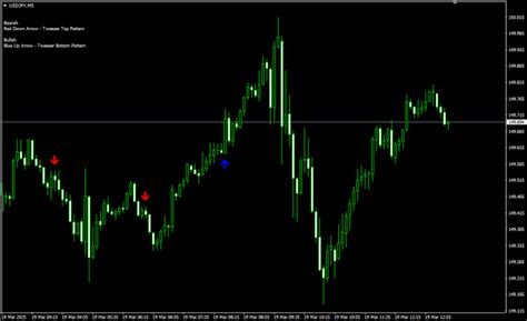mt4 indicator downloads