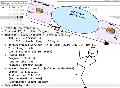 MVPN Fun In The Lab Add The Multicast At The Customer Part Of
