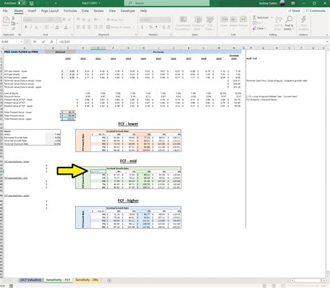 Making A 3 Variable Dcf Sensitivity Analysis In Excel An Innovative