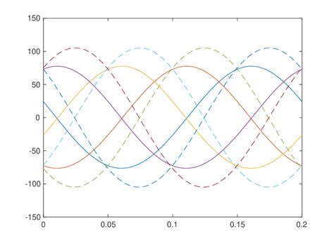 Some Of The Time Varying Elements Of Matrix Kt The Entries K 1 J