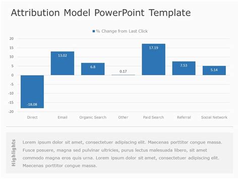 Marketing Attribution Powerpoint Template