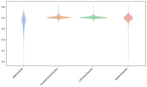Deep Learning Based Time Series Classification In Aeon Aeon 0 11 1 Documentation