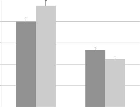 Coactivation Of The Hamstrings And Quadriceps Pre And Post Fatigue Download Scientific Diagram