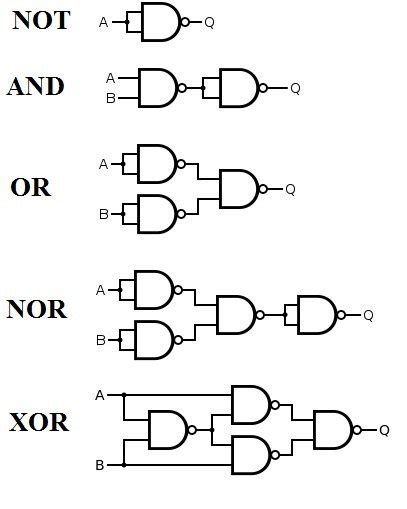 Xnor Gate Using Nand Gate