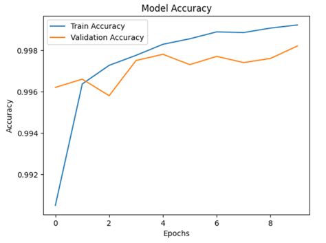 Day 12 Building A Simple Neural Network — A Hands On Tutorial By Deepanshu Dec 2024 Medium