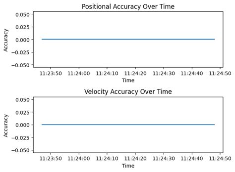 Multi Target Tracking In 3d Using Platform Simulation — Stone Soup 17