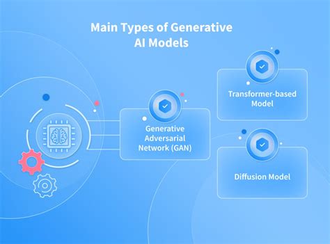 Guide To Generative Ai Models Applications Benefits And Trends By Nix United Nerd For
