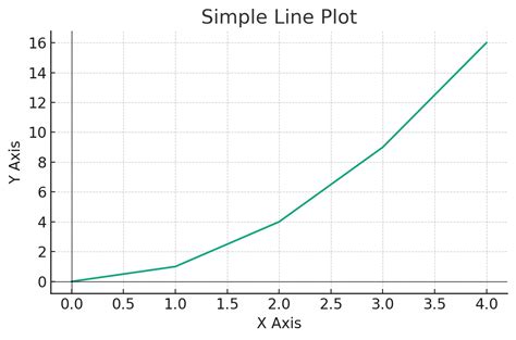 Essential Python A Deep Dive Into The 4 Libraries Every Analyst Needs