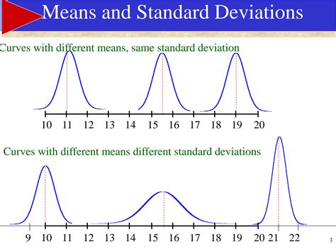 SOLUTION The Normal Distribution Curve Statistics Studypool