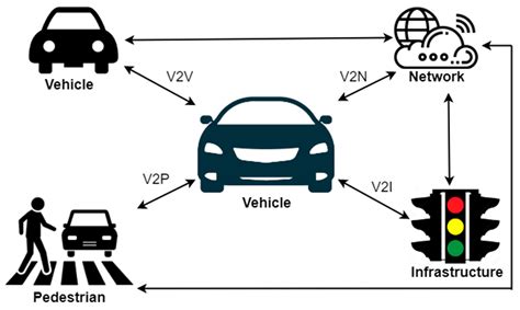Aspects Of Cyber Security In Autonomous And Connected Vehicles