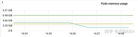 Jdk17的gc选择 知乎