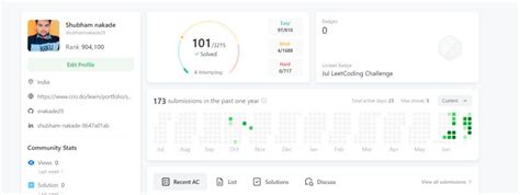 Shubham Nakade On Linkedin Sdet Testingautomation Problemsolving Softwarequality