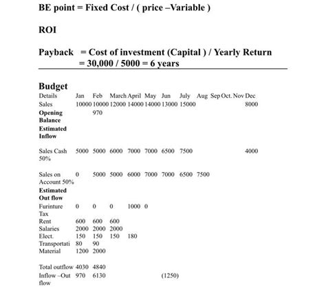 Be Point Fixed Cost Price Variable Roi