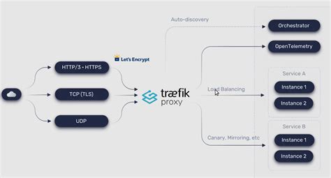 Containerized Cicd Gitlab Pipelines With Docker Runners By Kusuma Ningrat Devopsdev