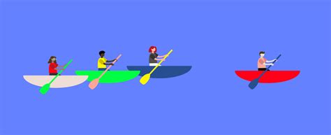 Pacesetting Leadership Style