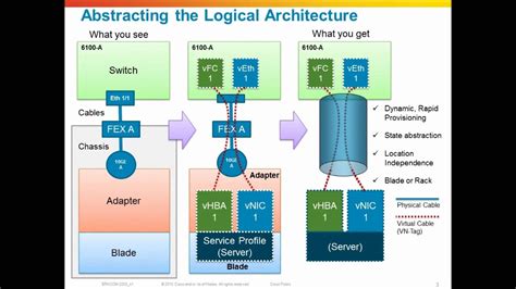 Cisco Ucs Networking Infrasctructure Virtualization Youtube