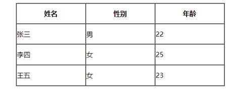 Web前端学习笔记 表格 Jet清远 博客园