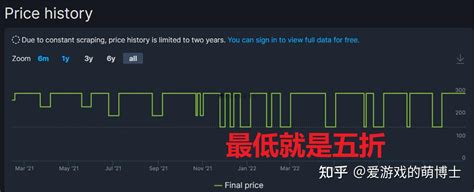 如何查看steam游戏的历史定价？我给大家介绍两个实用的网站 知乎