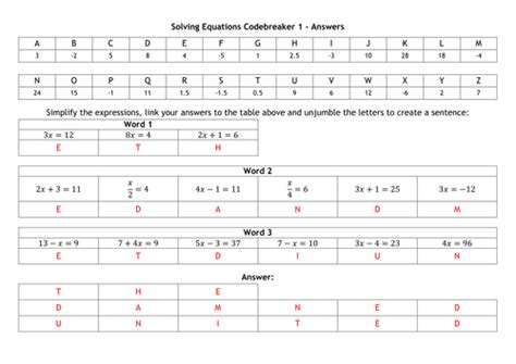 codebreaker solving equations by alutwyche teaching resources tes