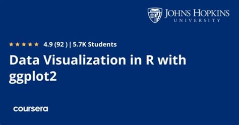 Data Visualization In R With Ggplot Coursya