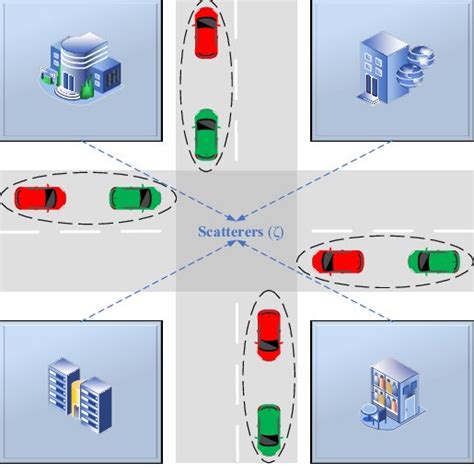 Layout Of The Csi Inference Framework Download Scientific Diagram