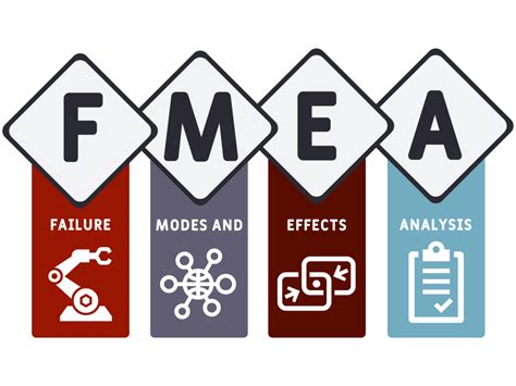 Failure Modes And Analysis Infographic Andrews Cooper
