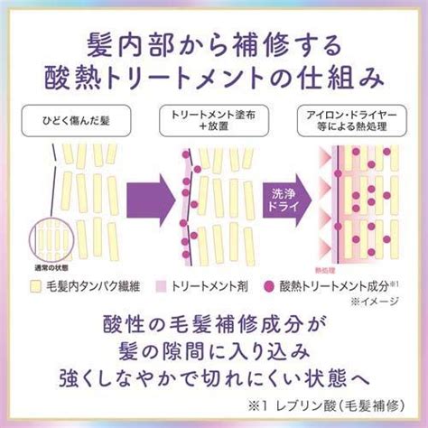 ルシードエル 質感再整ヘアオイル 90ml ルシード・エル 爽快ドラッグ 通販 Yahoo ショッピング