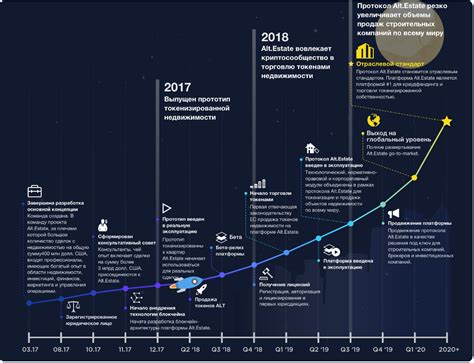 Дорожная карта строительного проекта пример 96 фото