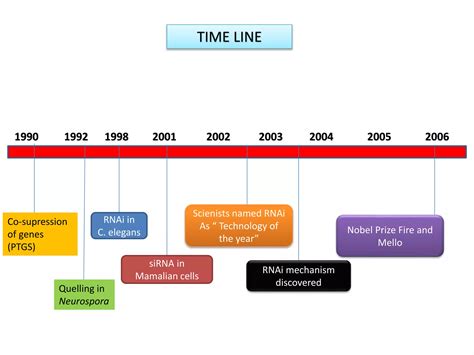 Rnai Rna Interference Gene Silencing And Its Importance Pptx Biological Sciences Science
