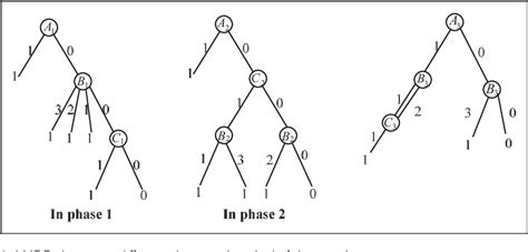Figure 1 From An Efficient Phased Mission Reliability Analysis Method For Systems With Multiple